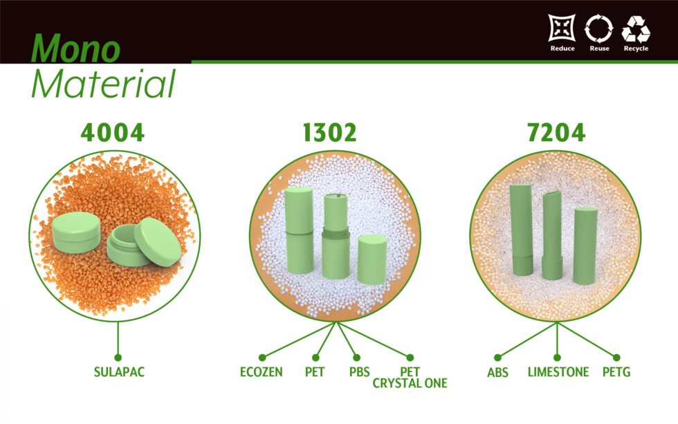 Sustainable Mono Material Packaging | PT Kemas Indah Maju